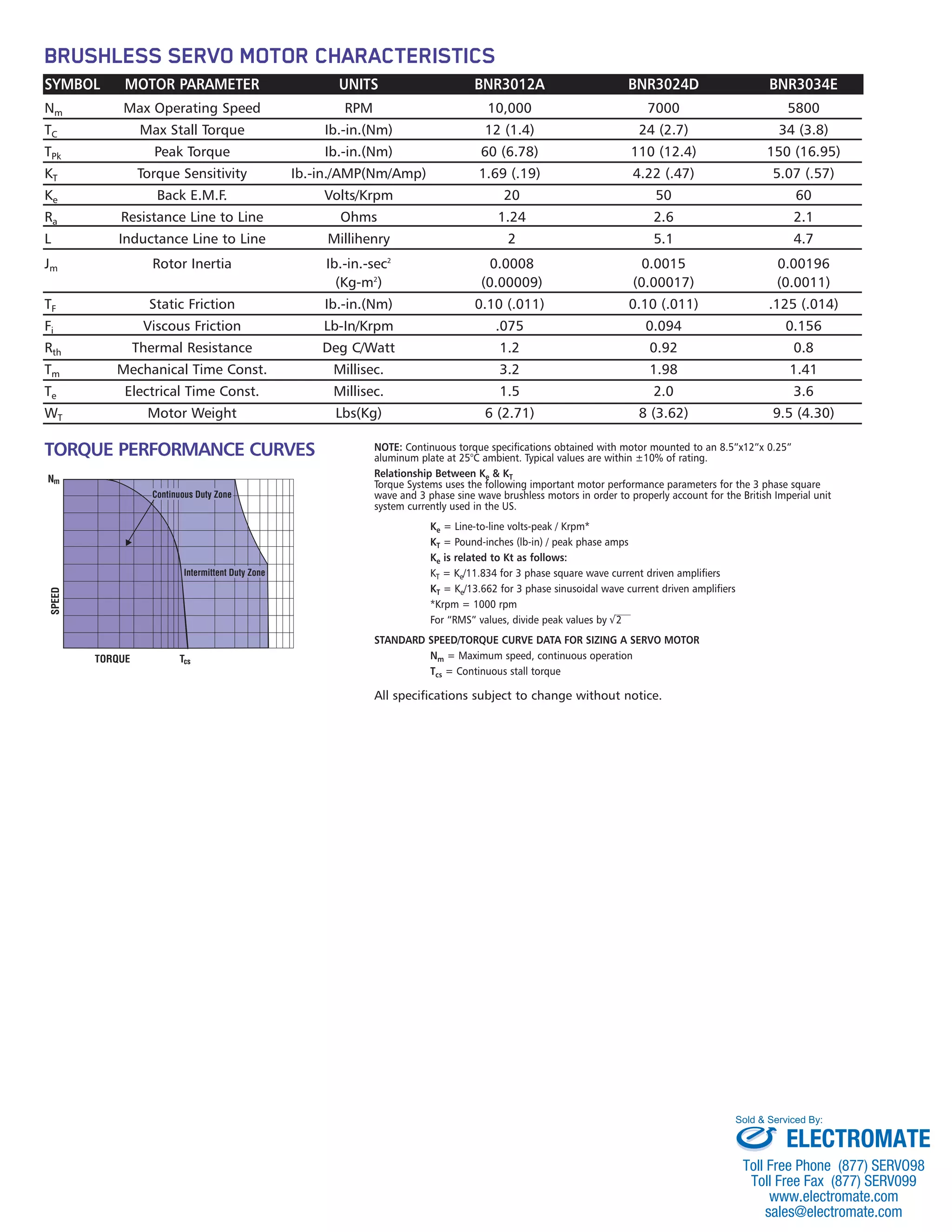 Torque systems bnr3000_specsheet | PDF