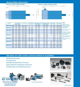 Torque systems brushless_servomotor_product_guide | PDF | Operating ...