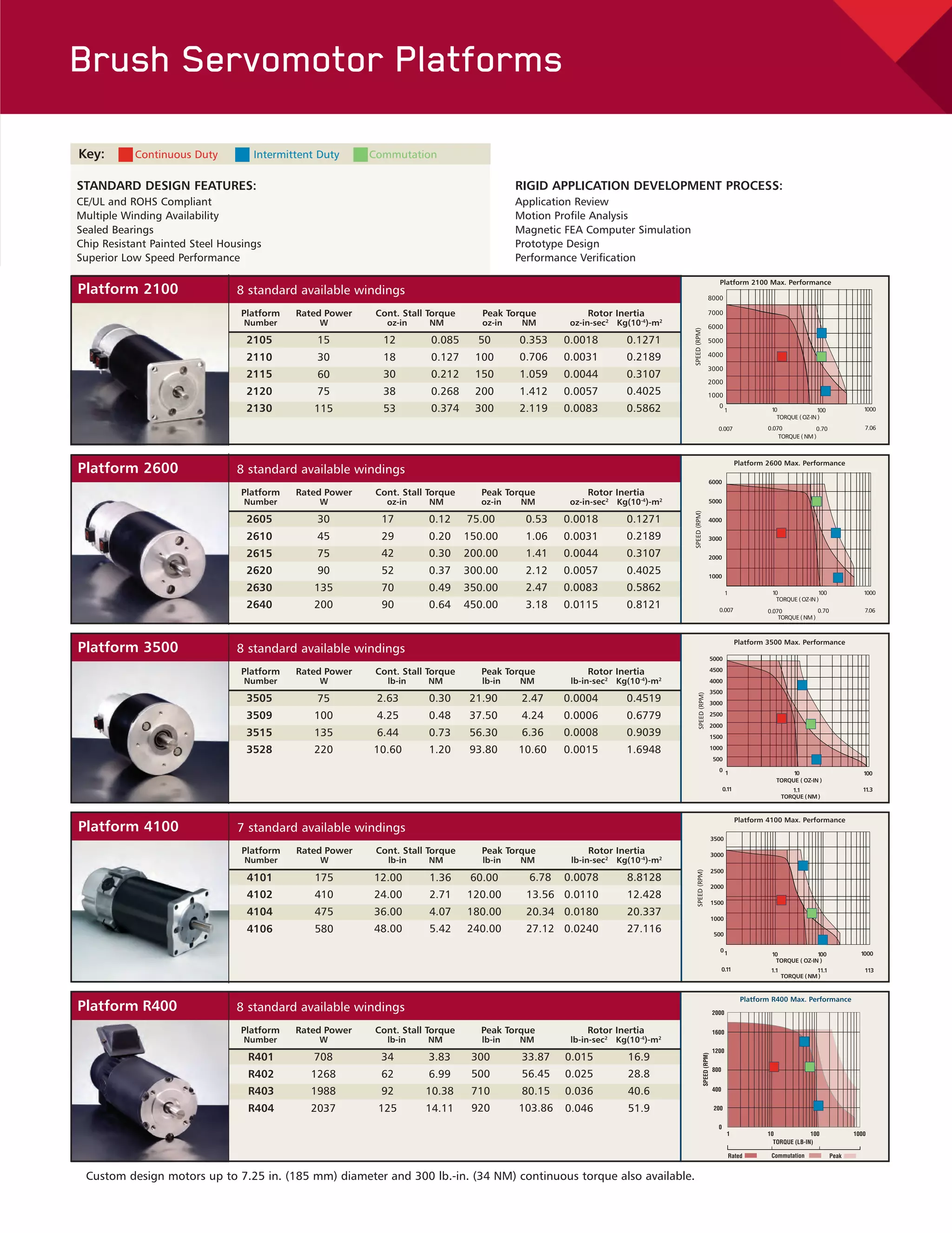 Torque systems brush_servomotor_product_guide | PDF | Robotics ...