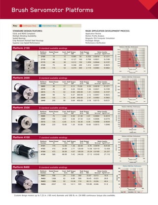 Torque systems brush_servomotor_product_guide | PDF