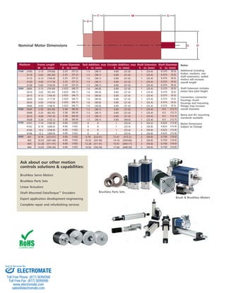 Torque systems brush_servomotor_product_guide | PDF | Robotics ...
