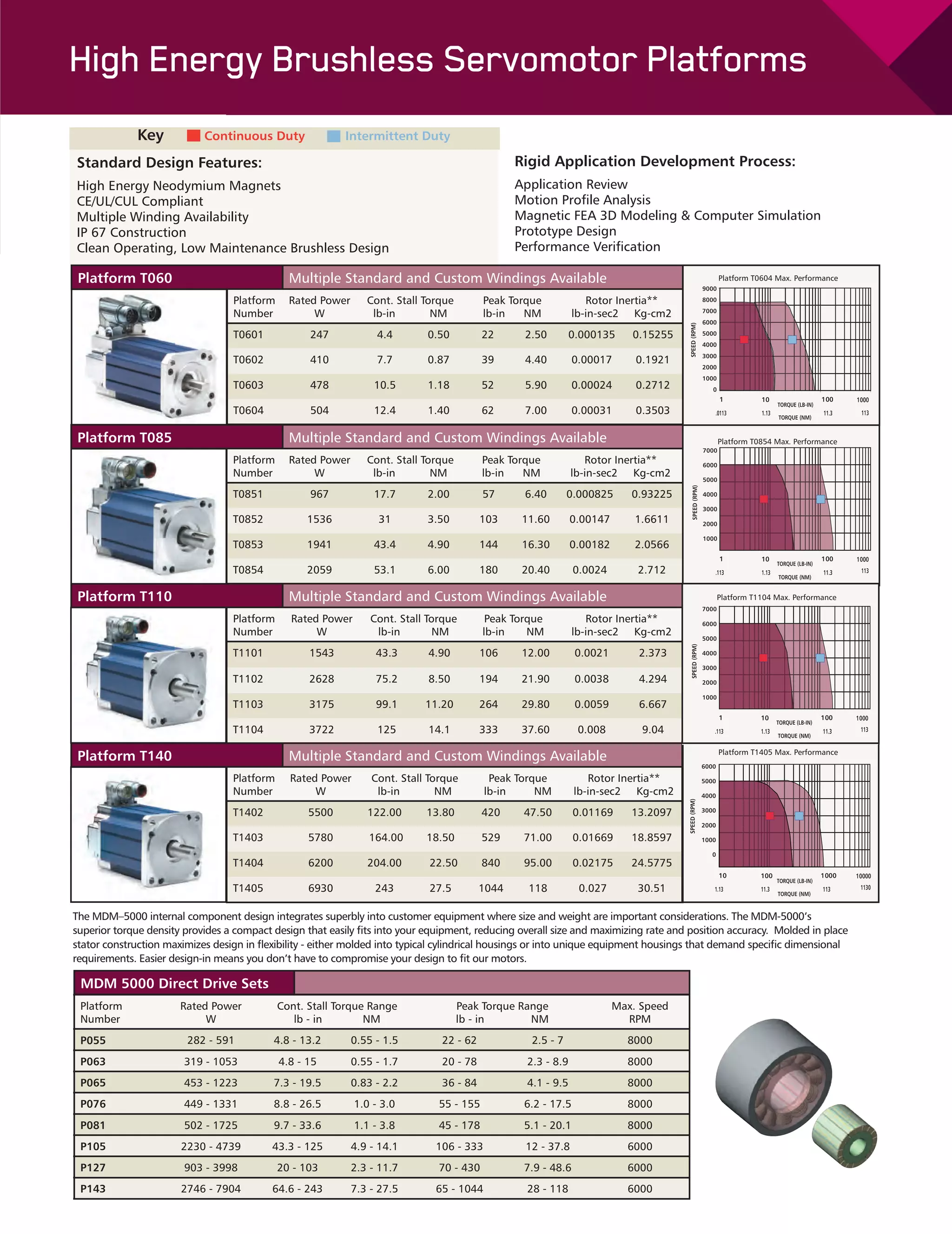 Torque systems mdm-5000_product_guide | PDF