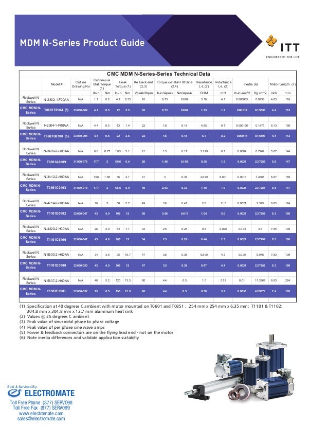 Torque systems mdm_n_series_product_guide