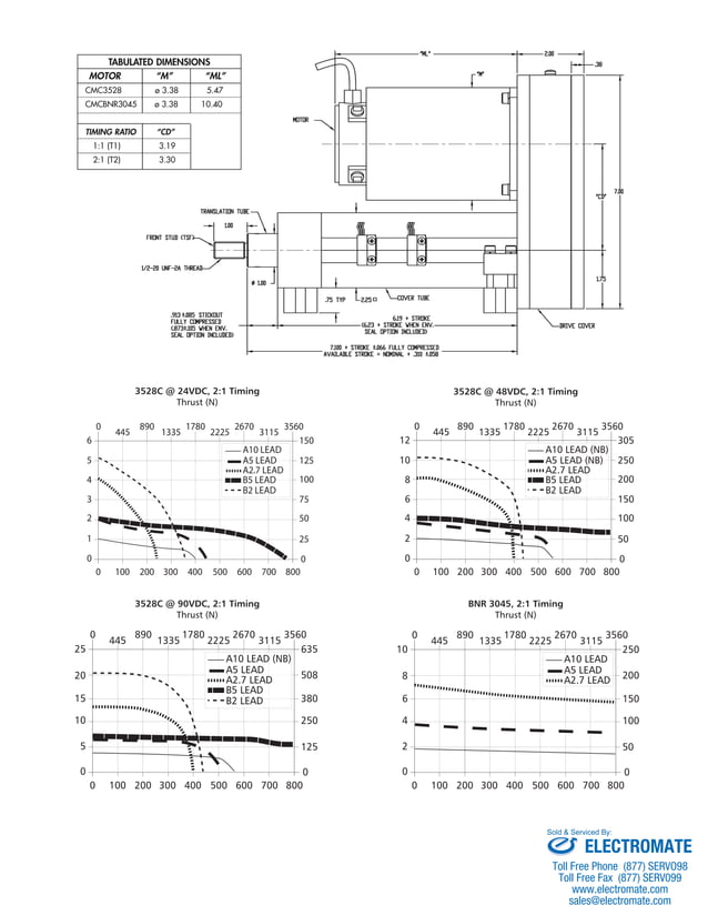 Torque systems ms800_specsheet | PDF