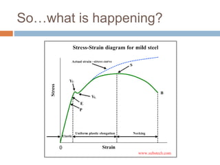 Torque to yield fasteners | PPTX