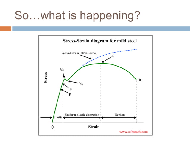 Torque to yield fasteners | PPTX | Physics | Science