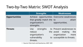 TORREGOSA_SWOT Analysis and Institutional Goal Setting (1).pptx