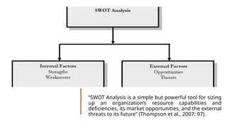 TORREGOSA_SWOT Analysis and Institutional Goal Setting (1).pptx