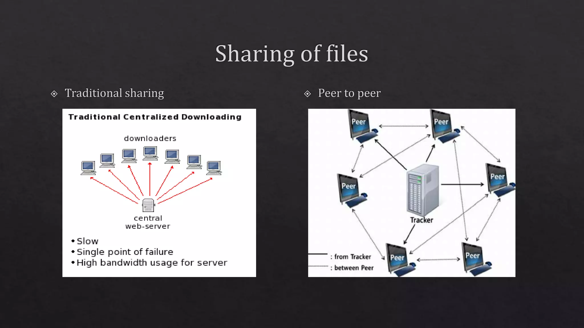 Torrent : Peer to Peer Sharing | PPT