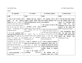The different Philosophy of Medieval Times | PPT