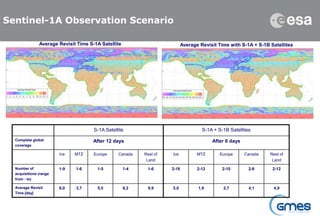 THE SENTINEL-1 MISSION AND ITS APPLICATION CAPABILITIES | PPT