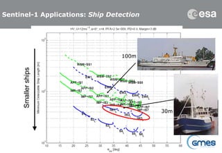 THE SENTINEL-1 MISSION AND ITS APPLICATION CAPABILITIES | PPT