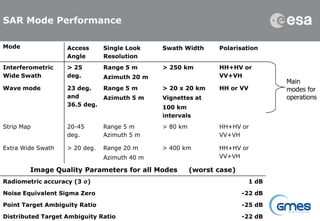 THE SENTINEL-1 MISSION AND ITS APPLICATION CAPABILITIES | PPT