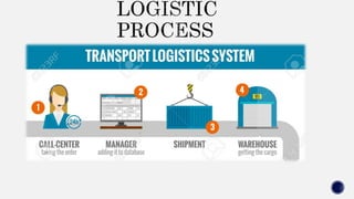 Torres and Torres logistics tutorial work | PPTX
