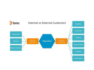 Customer Care .ppt