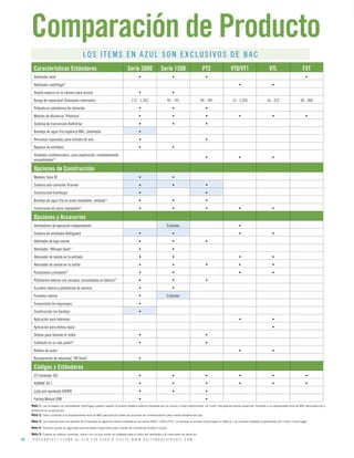 Torres de enfriamiento bac | PDF