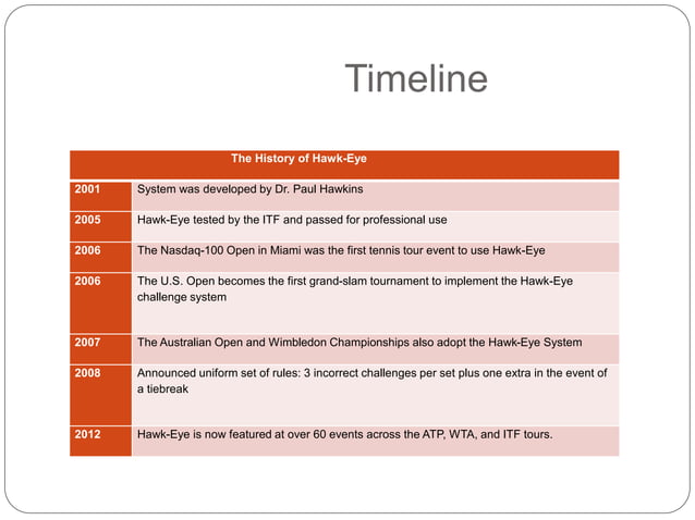 Paper presentation Hawk-Eye Technology.pptx