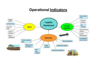 Transportation Control Tower | PDF