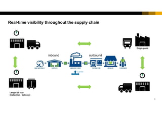 Transportation Control Tower | PDF