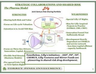 Strategic Client - CRO Collaboration & Shared Risk Projects by Torrey ...