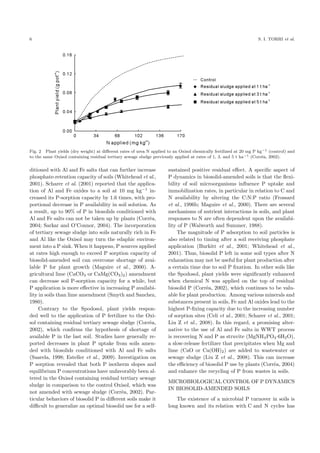 Biosolids application to agricultural land: a contribution to global ...