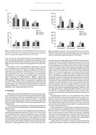 Plant absorption of trace elements in sludge amended soils and ...