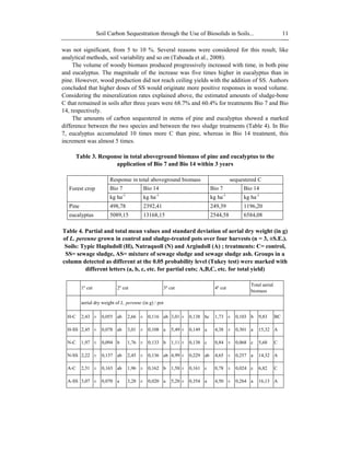 Carbon sequestration through the use of biosolids in soils of the ...