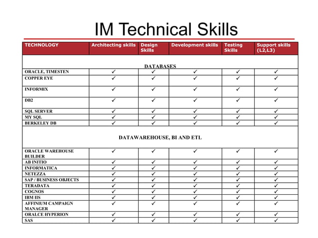 Torry Harris Overview | PPT