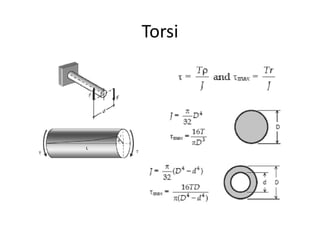 MATERI PUNTIRAN ATAU TORSI MESIN.pptx