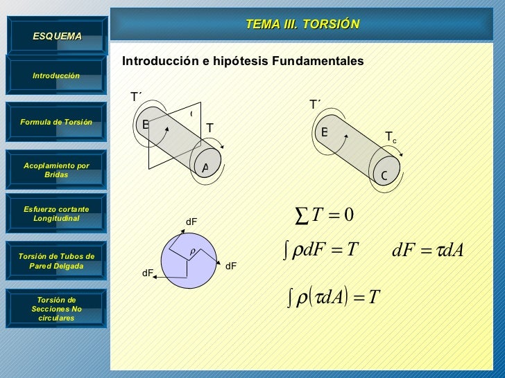 Torsion Formula