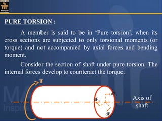 Torsion | PPT