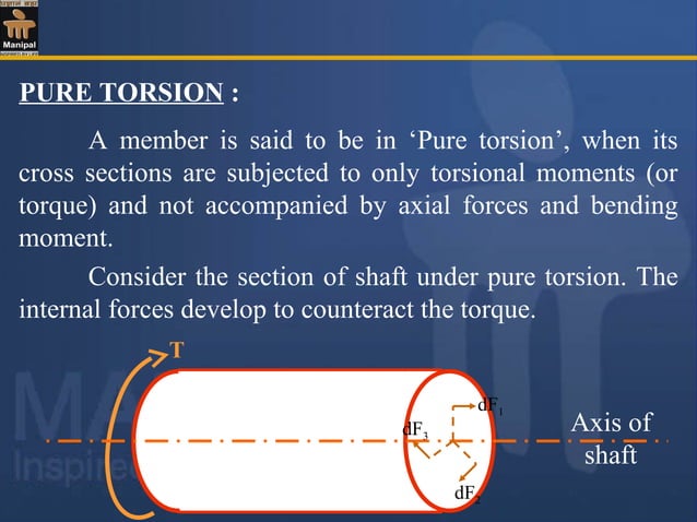 Torsion | PPT | Physics | Science