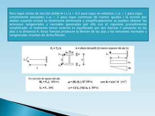 TORSION para construcciones metalicas y de madera | PPTX