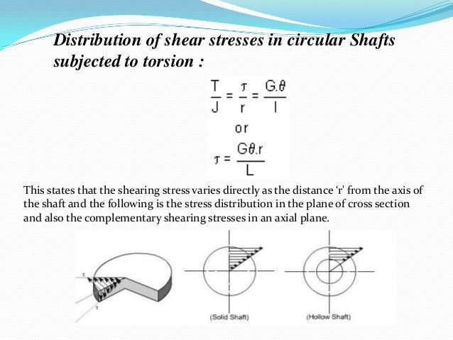 (Torsion)(10.01.03.092) (1)