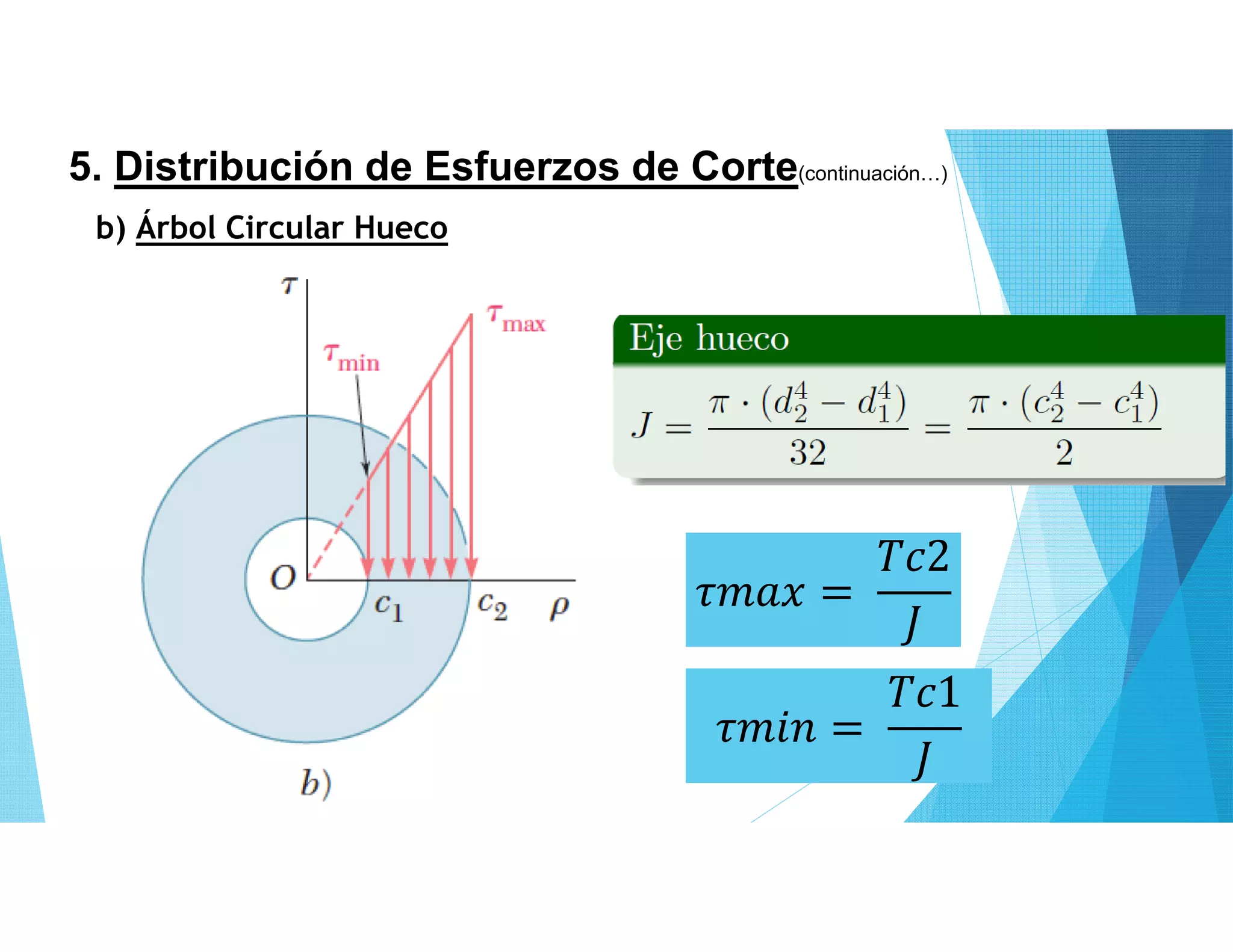 Torsion (3) | PDF