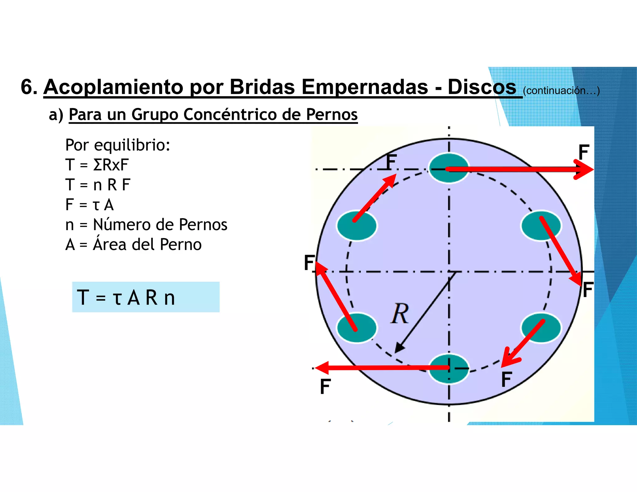 Torsion (3) | PDF