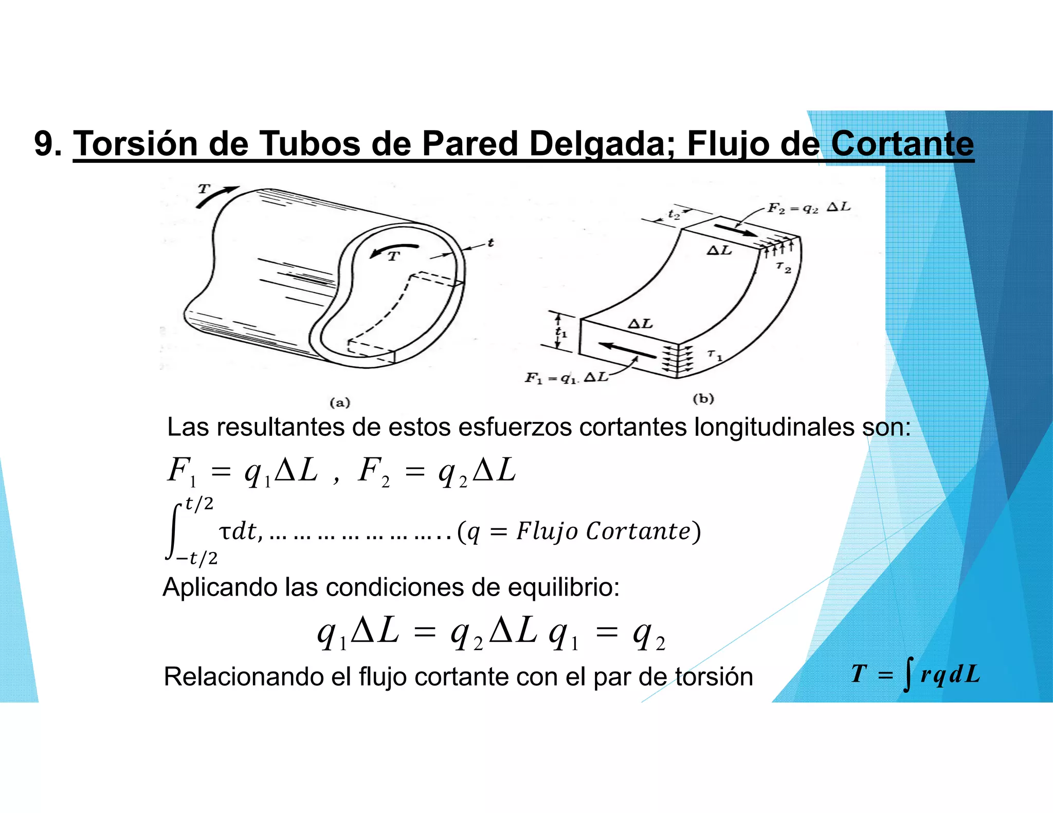 Torsion (3) | PDF