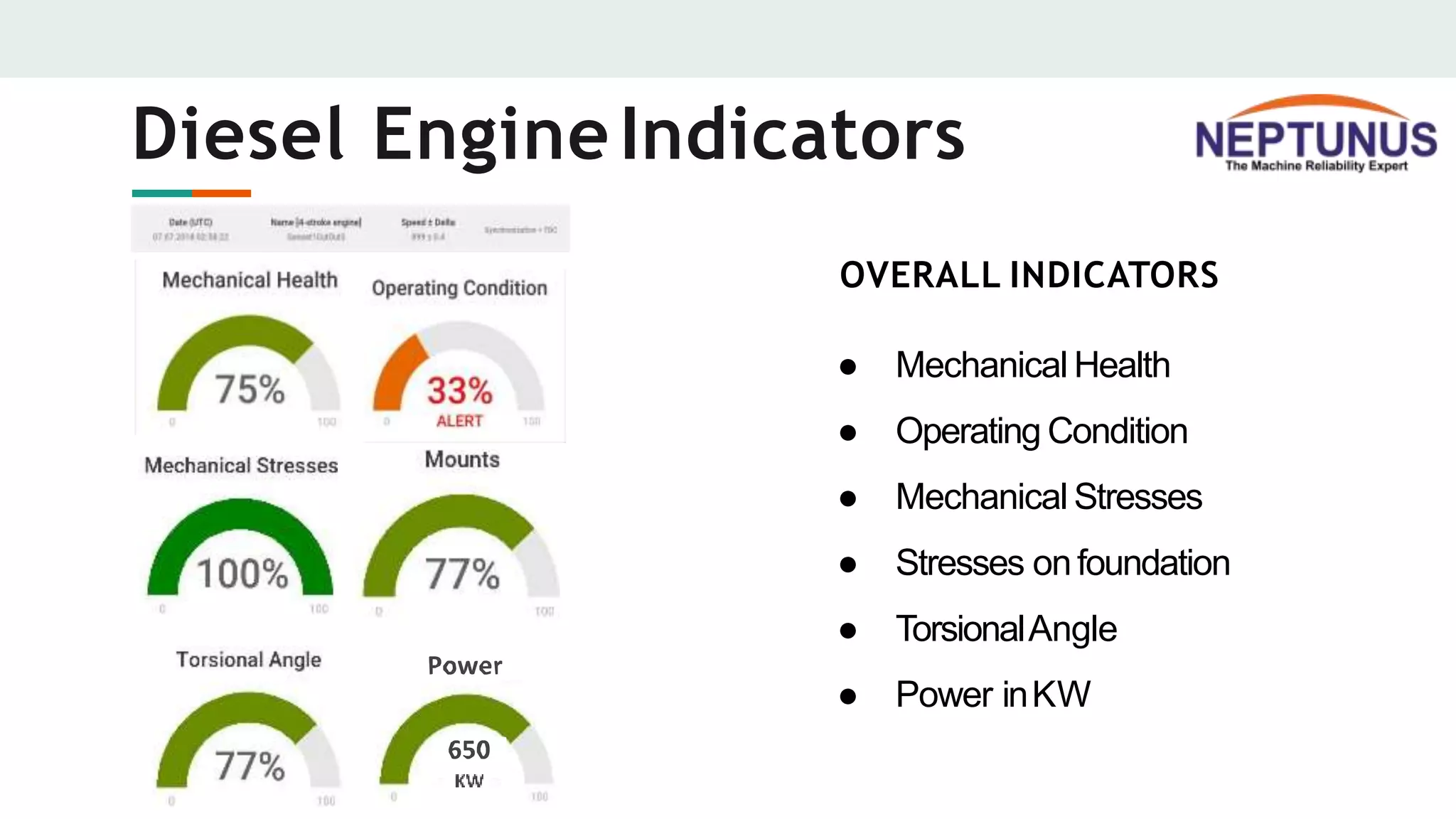 Advanced Predictive Diagnostic Tool For Engines And Critical Rotating