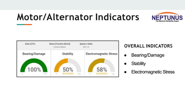Advanced Predictive Diagnostic Tool For Engines And Critical Rotating