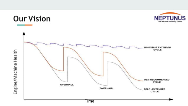 Advanced Predictive Diagnostic Tool for Engines and critical rotating ...