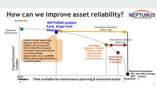 Advanced Predictive Diagnostic Tool for Engines and critical rotating ...