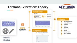 Advanced Predictive Diagnostic Tool for Engines and critical rotating ...