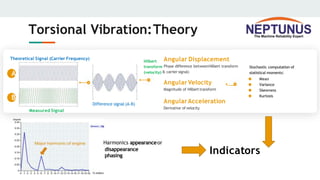Advanced Predictive Diagnostic Tool for Engines and critical rotating ...
