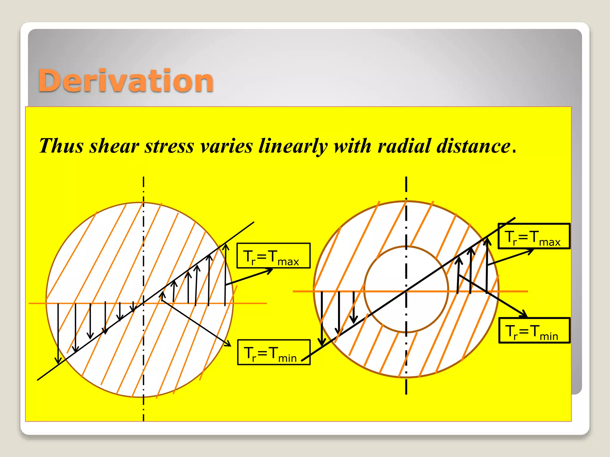 Torsional deflection | PPTX