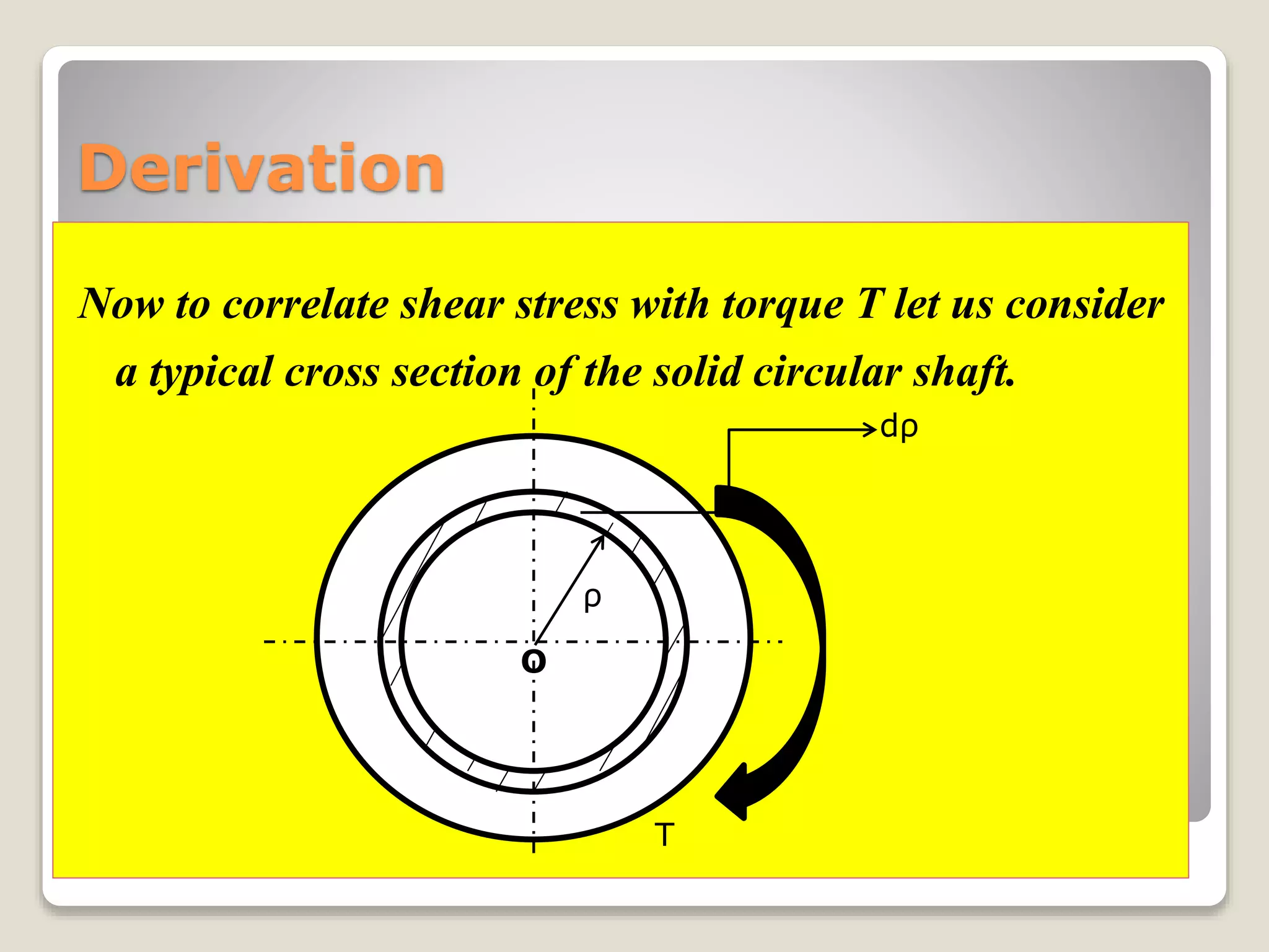 Torsional deflection | PPTX