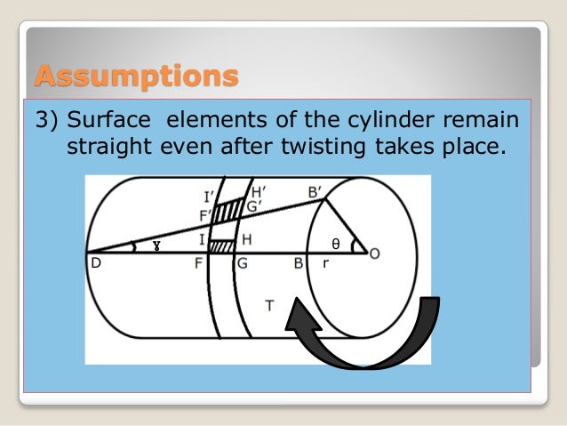 Torsional deflection