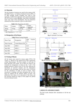 Torsional strengthening of under reinforced concrete beams using ...