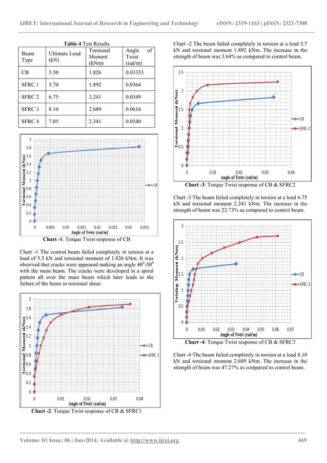 Torsional strengthening of under reinforced concrete beams using ...
