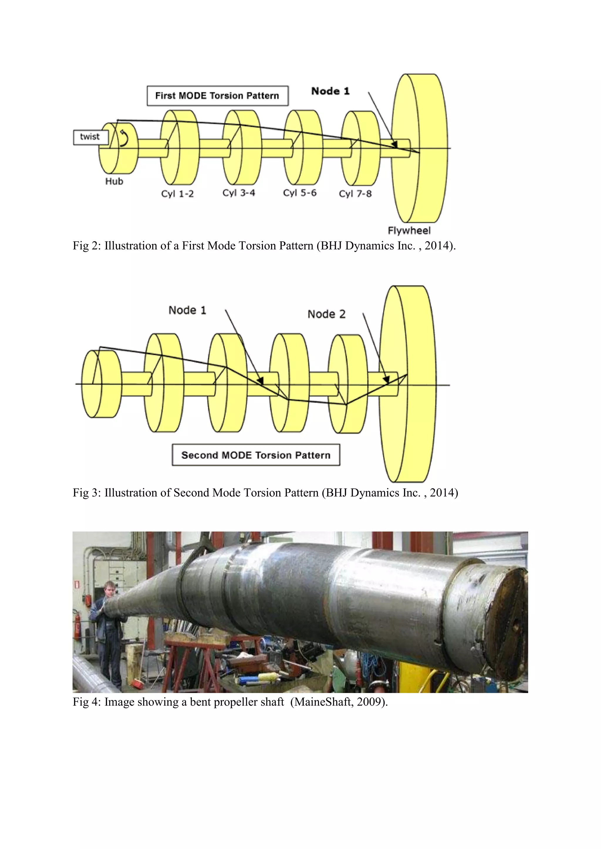Torsional_Vibration_in_Ships_Proplsion_S.pdf