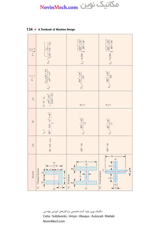 TORSION,BENDING SHEAR ..pdf